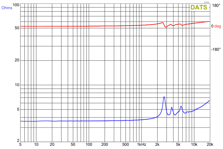 Dayton Audio ST601-4 60W Titanium Shallow Mount Bullet Tweeter Pair